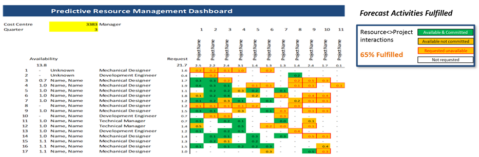 CT operations mgt research